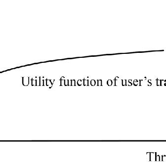 Example Of The Utility Function Download Scientific Diagram