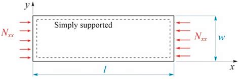 Figure 12 From Enhanced Optimization Of Composite Laminates Multi
