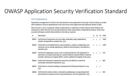 Software Supply Chain Security та компоненти з відомими вразливостями Ppt