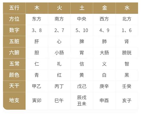 传统国学阴阳天干 爱Pia戏网 戏鲸App Pia戏剧本
