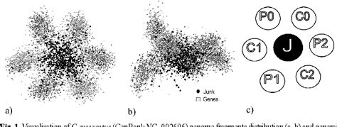 figure 1 from seven clusters and unsupervised gene prediction