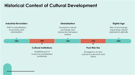 Cultural And Socio Economic Development Ppt Summary Acp Ppt Slide