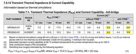 Drv8243 Q1 Why Drv8243 Q1 Doesnt Current Accuracy Data For 43a