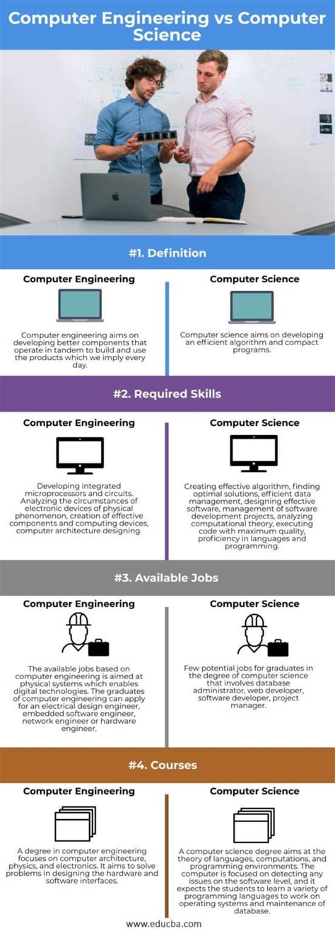 Computer Engineering Vs Computer Science Top Differences