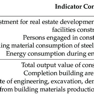 Input Output Indicator System Download Scientific Diagram