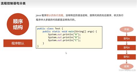 Java流程控制语句 记录学习li 博客园