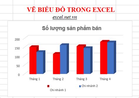 Hướng dẫn cách vẽ biểu đồ trong Excel