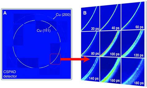 Experimental Diffraction Data From The Experiment Depicted In Fig 6