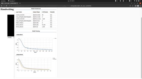 Accuracy Graph Didnt Show Up Browser Based Models With Tensorflow Js