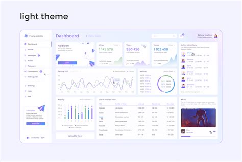 Dashboard Telegram Account Statistics On Behance