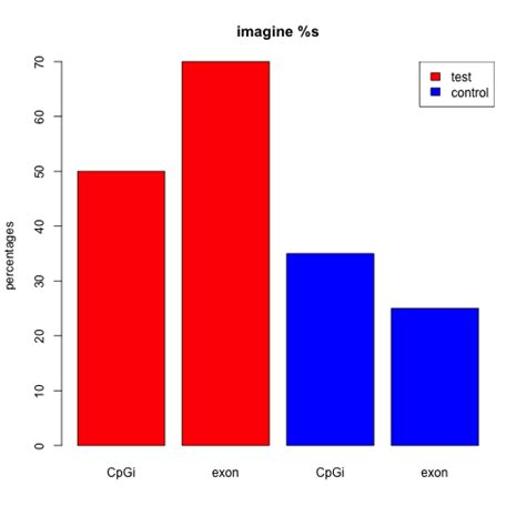 plotting in r notes on computational genomics with r