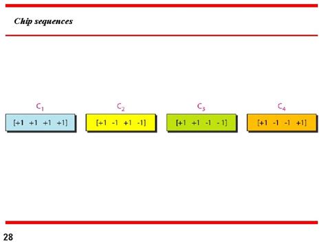 Multiple Access 1 2 Taxonomy Of Multipleaccess Protocols
