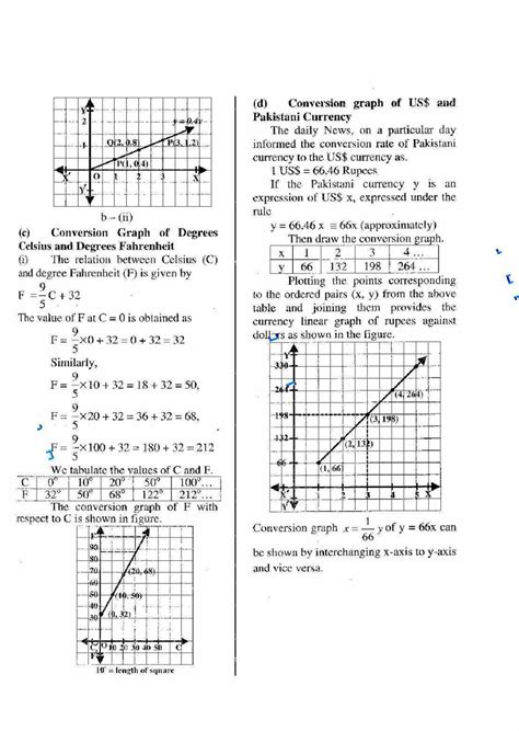 9th Class Math Notes With Solutions Haseebshafiq28 Page 198 Flip