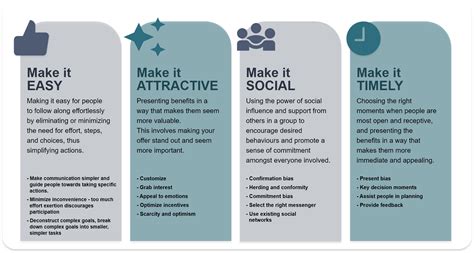 Behavioural Insights Taking Service Design To The Next Level Ddn2 A22 Csps