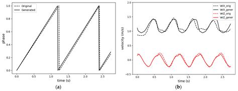 A Deep Learning Approach For Biped Robot Locomotion Interface Using A
