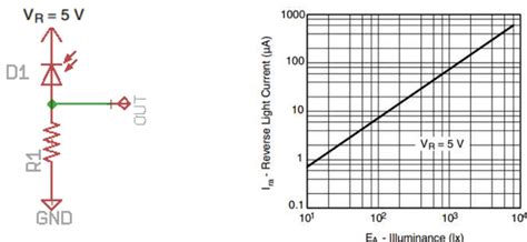 Measuring Circuit And Current Light Intensity