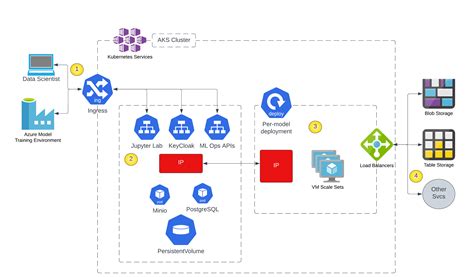 Wallaroo Enterprise Azure Integration Overview Wallarooai Version