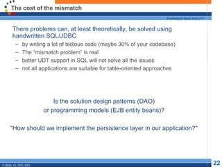 01 Persistence And Domain Modeling PPT