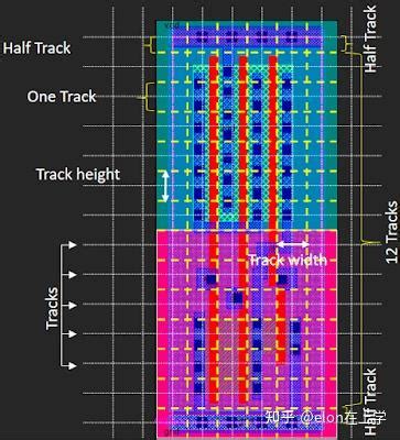 版图中的Track是什么以及如何定义Standard Cell高度 知乎
