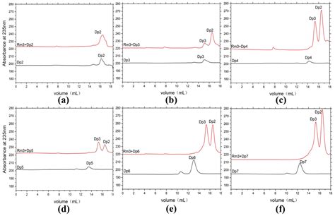 Marine Drugs Free Full Text Efficient Degradation Of Alginate And