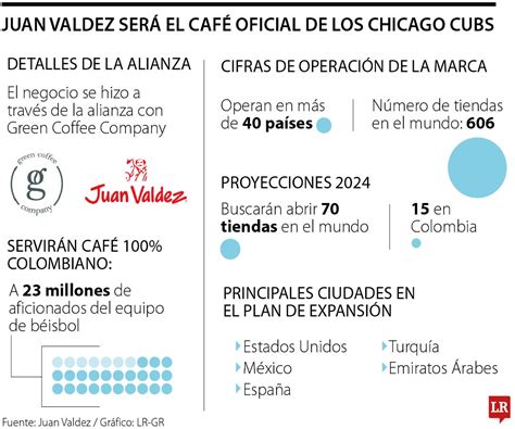 Juan Valdez Anuncia Que Se Convierte En El Café Oficial Del Equipo Los