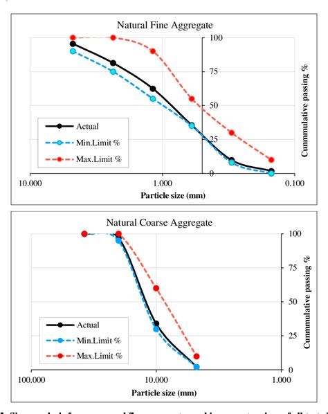Figure 1 From Effects Of Gfrp Stirrup Spacing On The Behavior Of Doubly Gfrp Reinforced Concrete