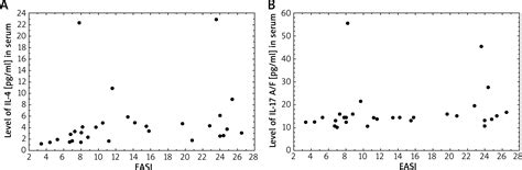 The Role Of Heterodimer Il 17af In Atopic Dermatitis