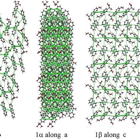 Energy Frameworks Plot Of Coulomb Interactions In Red Top And Download Scientific Diagram