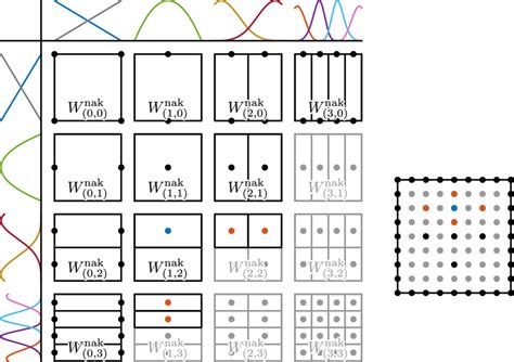 Spatially Adaptive Refinement Of The Hierarchical Subspace