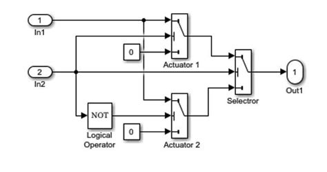 Redundant Actuator Assembly Download Scientific Diagram