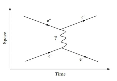 Diagram Of Physics QCAA External Exams 2023 Quizlet