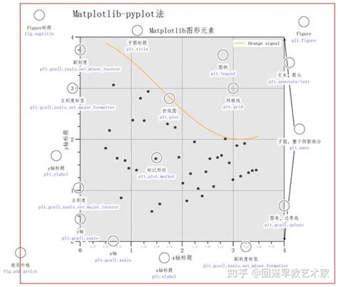 Python自用笔记 matplotlib画图模板 知乎
