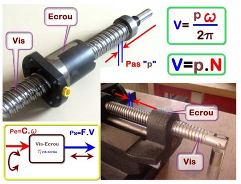Pdf Télécharger Dimensionnement Vis Ecrou Gratuit Pdf
