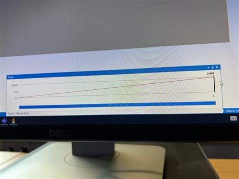 Sinusoidally Acting Load Ransys