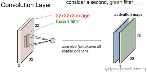 4 Convolutional Neural Networks Haoran S Blog