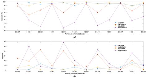 Sensors Free Full Text Self Adaptive Spectrum Analysis Based Bearing Fault Diagnosis