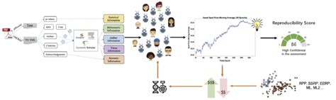 Schematic Representation Of Market For Replication Prediction Step 1