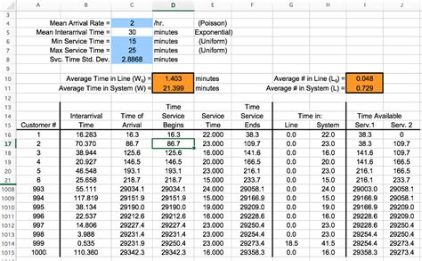 Solved Poisson Exponential Uniform Uniform Mean Arrival
