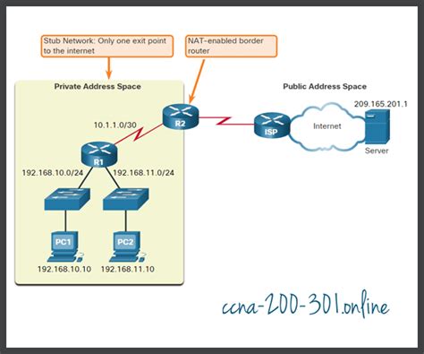 Explaining Nat And How Nat Works