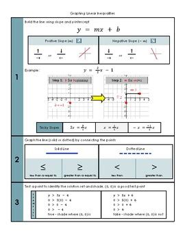 Graphing Linear Inequalities Reference Sheet By Ms W TPT