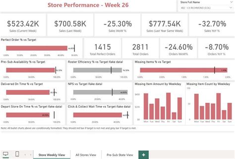 Seeking Expert In Power Bi For Visual Stunning Presentation Deck Design