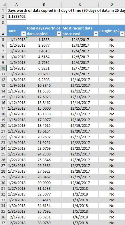 Worksheet Function Calculating Diminishing Number Of Days In Excel
