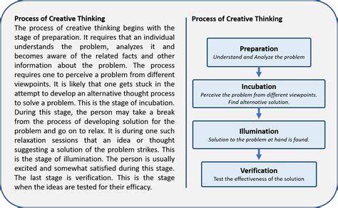 Exploring The Visual Learning Style And Its Applications