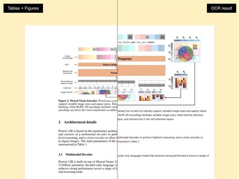 Mistral OCR Tested Pros Cons And How It Compares To Other OCR Models