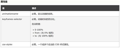 Csskeyframes和animation 周文豪 博客园