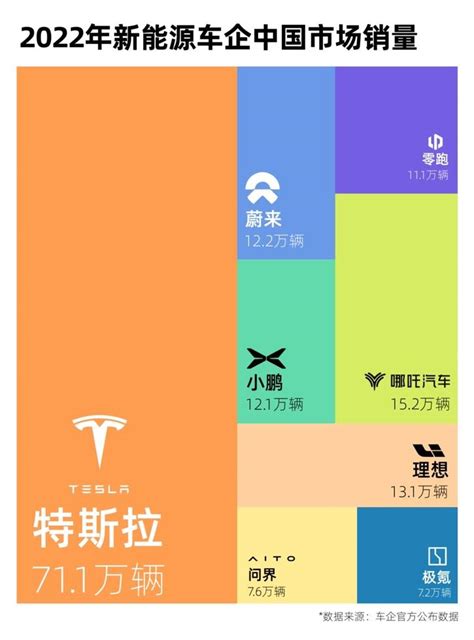 中国制造特斯拉年交付超71万辆model Y交付45万辆搜狐汽车搜狐网