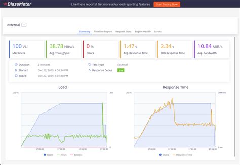 Reporting Jmeter Generate Dashboard Configuration Stack Overflow