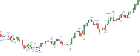 Video Pemantapan Ilmu Teknik Trade Dengan Indicator RSI Customed RSI Indicator Teknik Trade