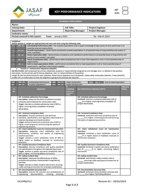 Project Engineer Kpi New Pdf Performance Indicator Quality
