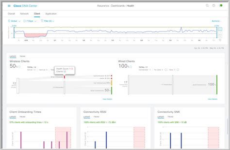 Cisco DNA Assurance User Guide Release 2 2 1 Monitor And Troubleshoot Client Health Support